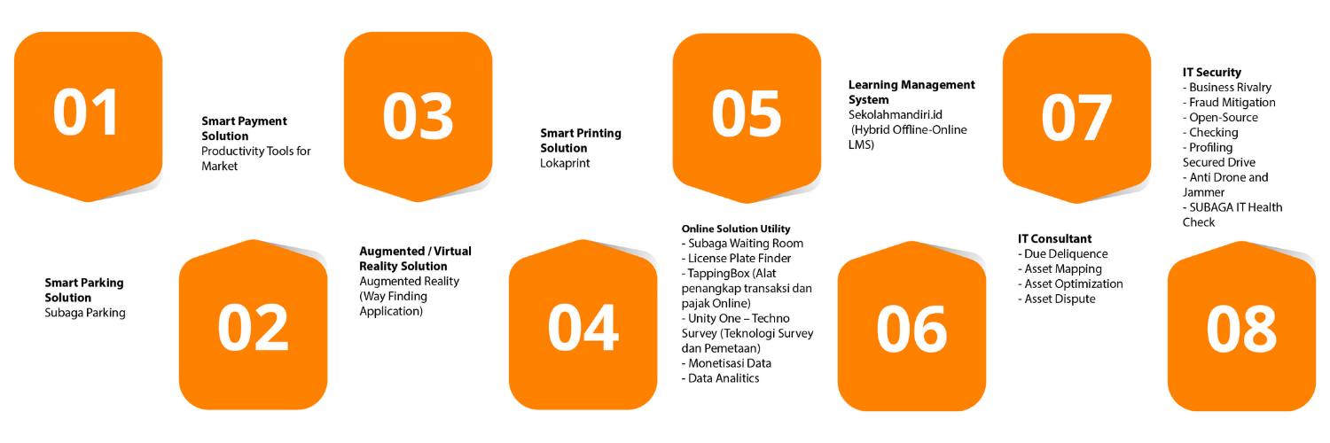 Subaga Inti melinia | about